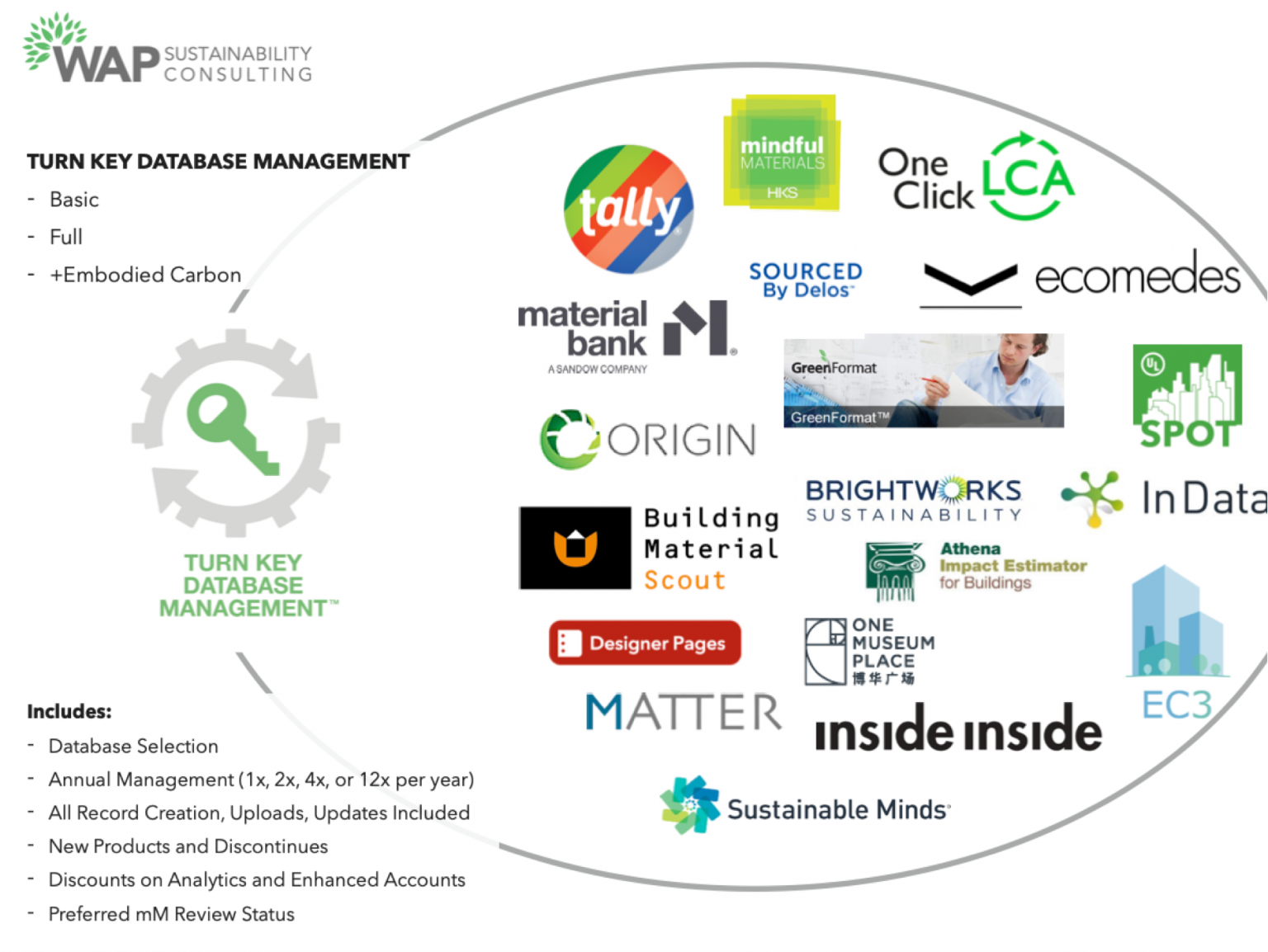 Product Transparency - WAP Sustainability Consulting