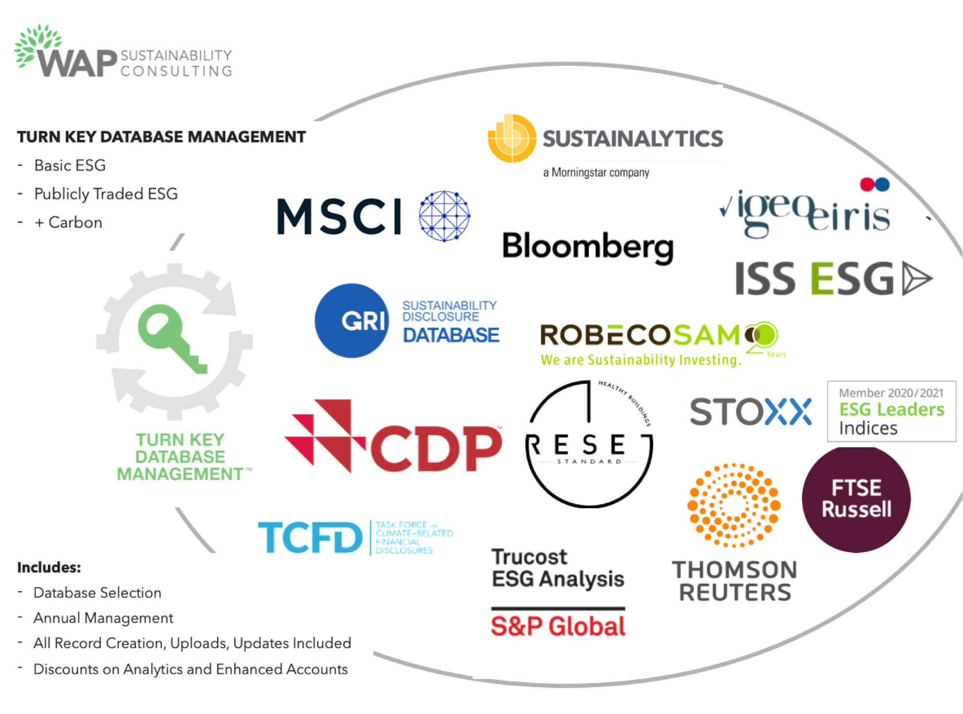 Product Transparency - WAP Sustainability Consulting