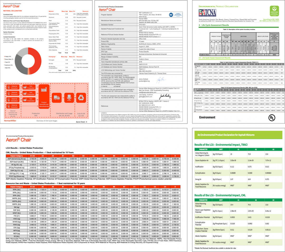 Life Cycle Assessment - WAP Sustainability Consulting