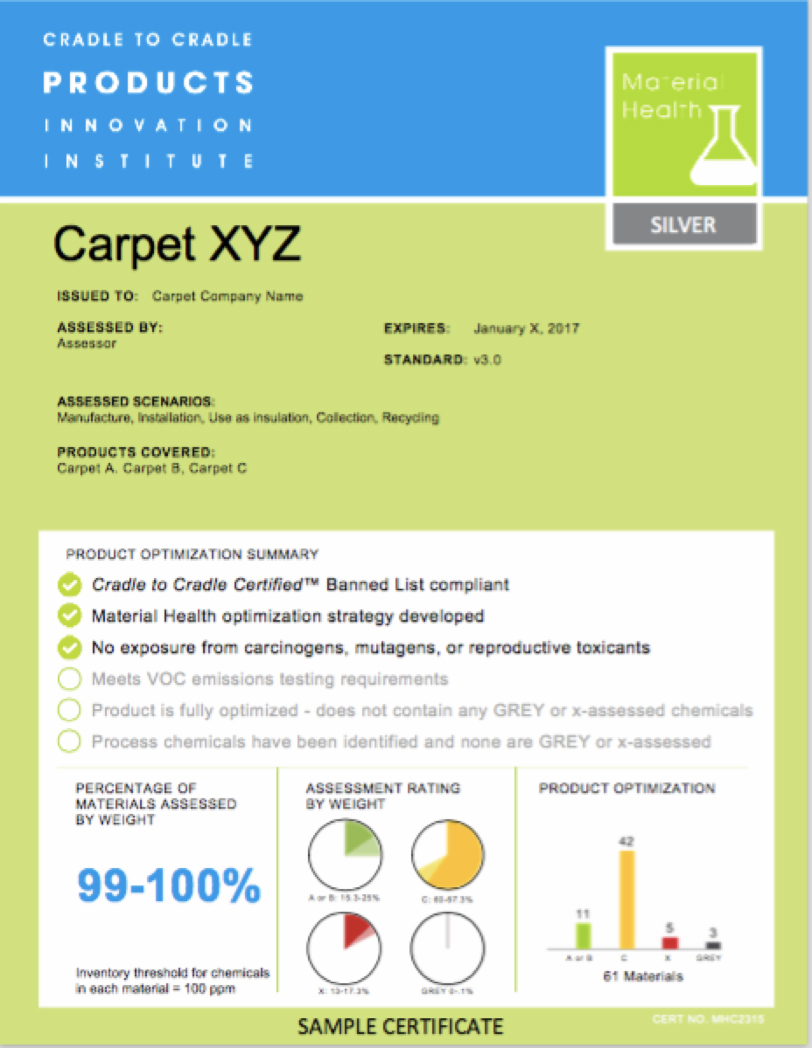 Material Health - WAP Sustainability Consulting